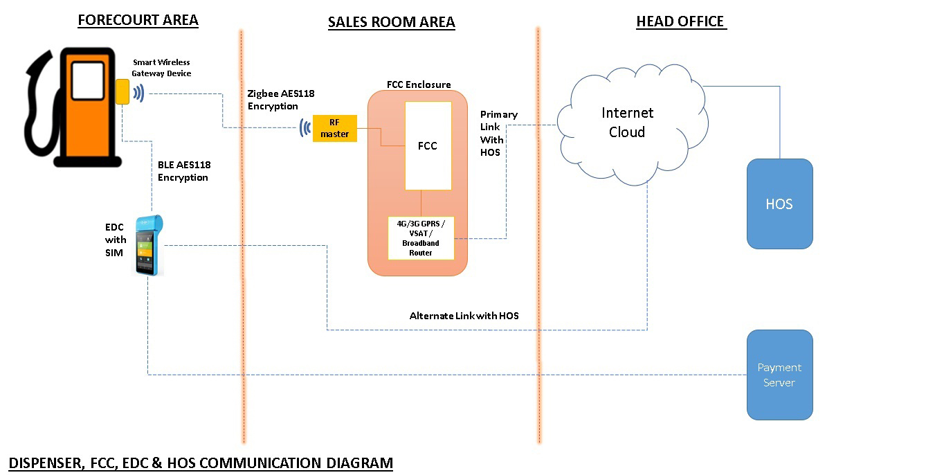 Relcon Smart Fuel Monitoring System