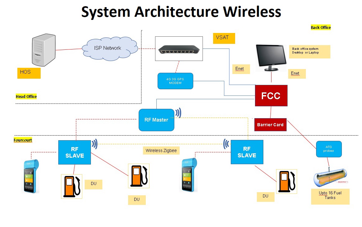Relcon Smart Fuel Monitoring System